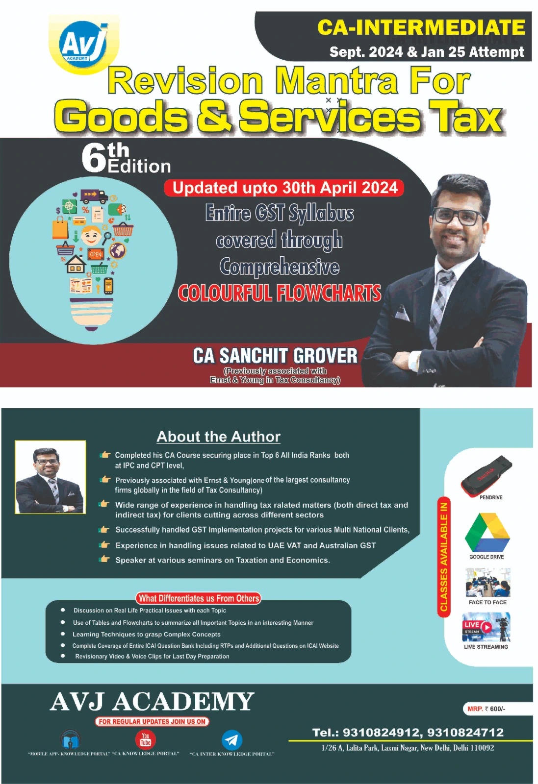 CA INTER GROUP-1 GST FLOWCHART - AVJ Academy